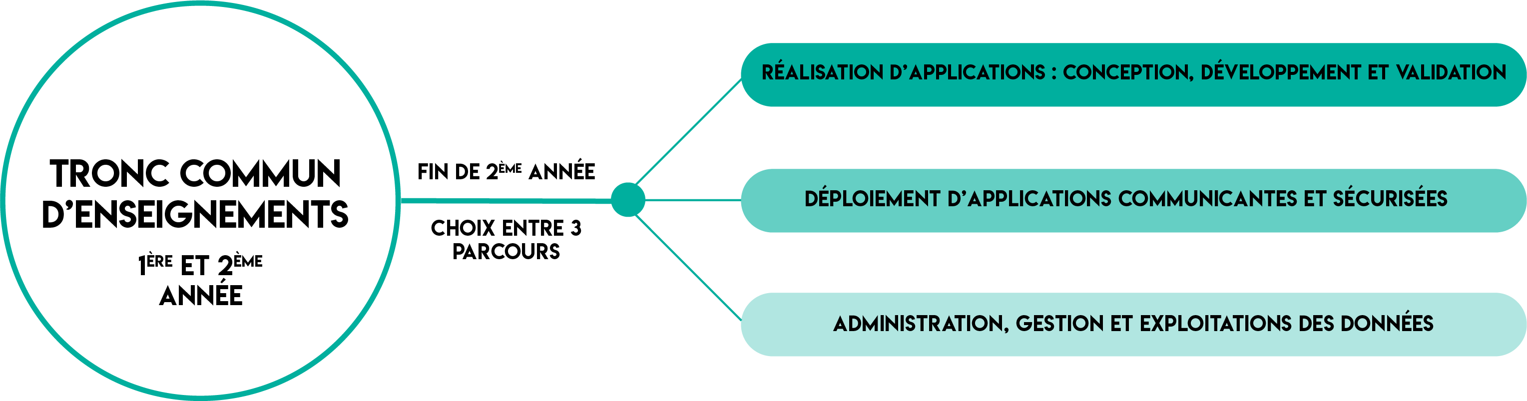 BUT Informatique – IUT de Lens